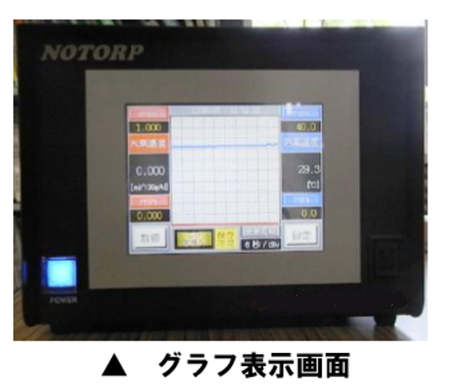 金属溶存水素センサー（NOTORP）｜東京モーレックス坩堝株式会社